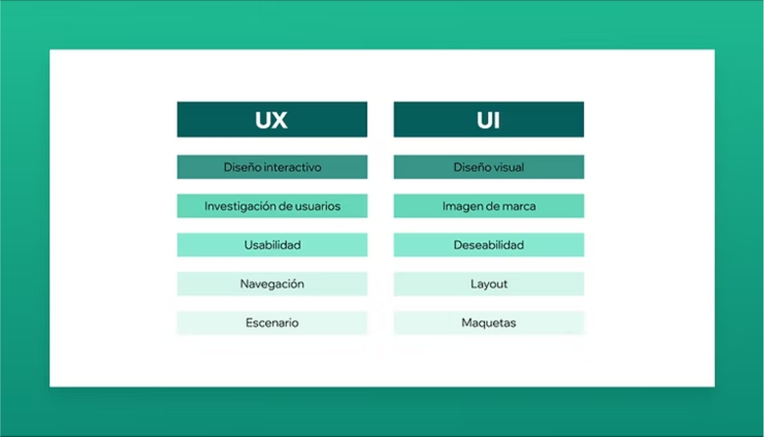 Qué es UI y UX: Una Guía Completa para Entender la Diferencia - Diseño ...